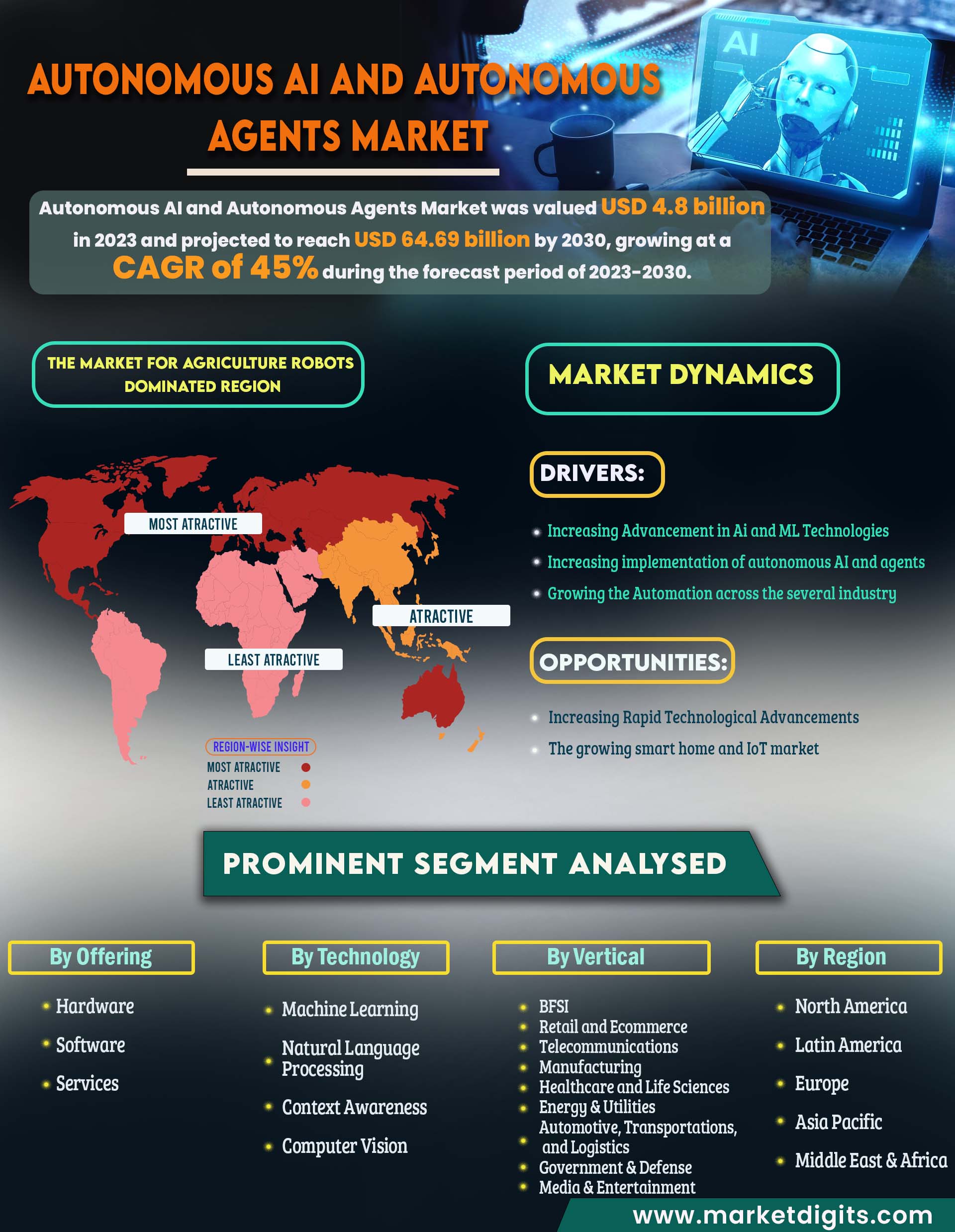 Autonomous AI and Autonomous Agents Market - Global Forecast to 2030 ... Autonomous AI and Autonomous Agents Market - Global Forecast to 2030 ...